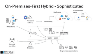 Microsoft Entra Cloud First IAM: Options to Transition From MIM